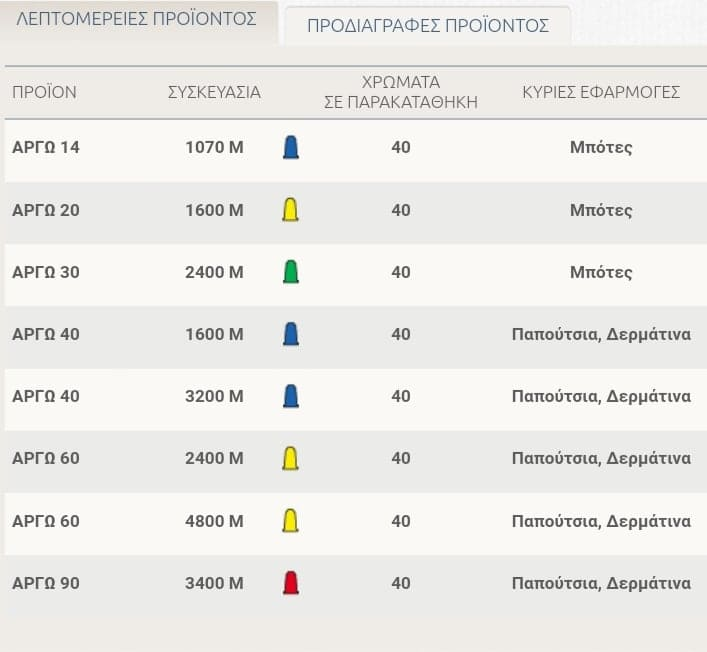 Κλωστή ραφής ΑΡΓΩ - Αφρολεξ, Στρώματα, αφρολέξ θεσσαλονίκη